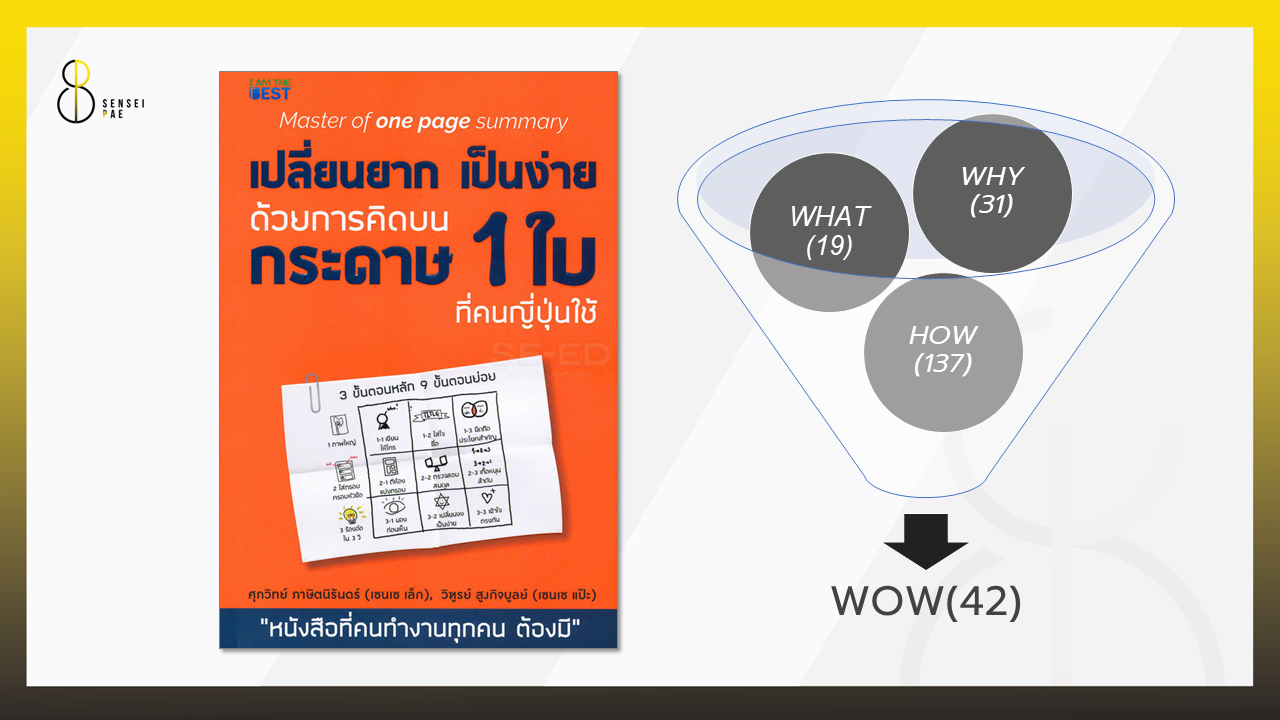 วิธีกลั่นความรู้ลงสู่หนังสือ - senseipae