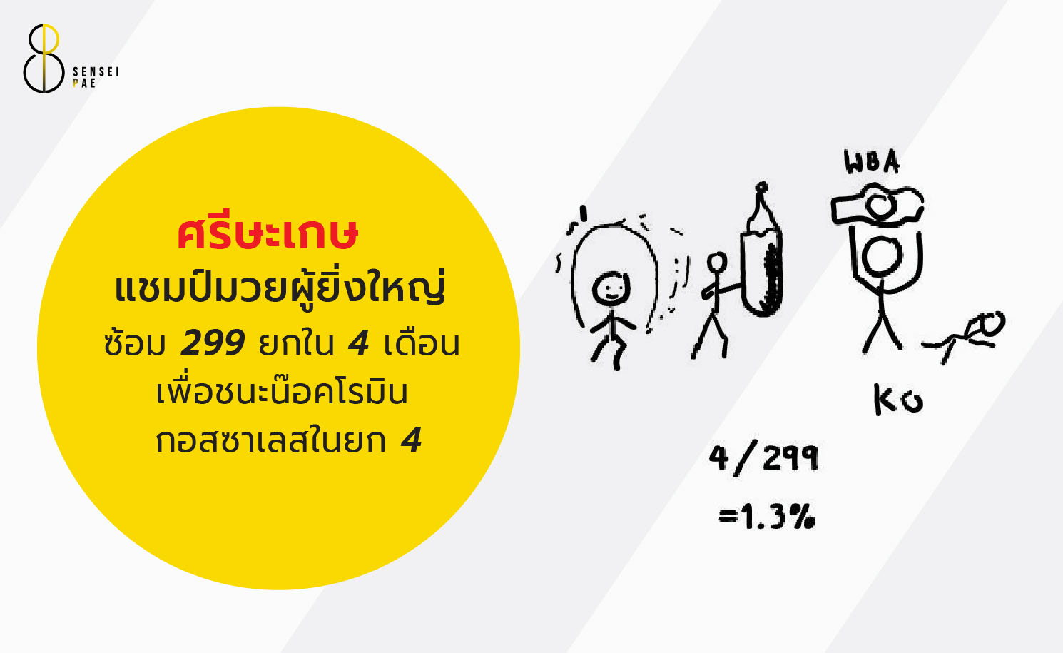 กฎ 1% ของคนสำเร็จ - senseipae