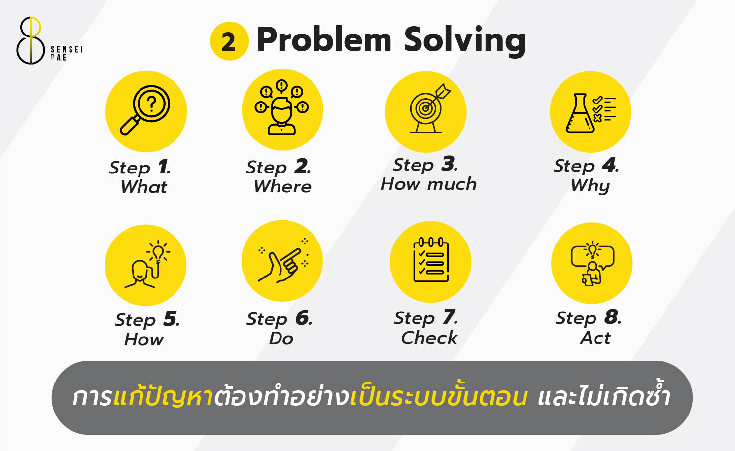 8 ศาสตราวุธ วิธีทำงานแบบญี่ปุ่น - senseipae