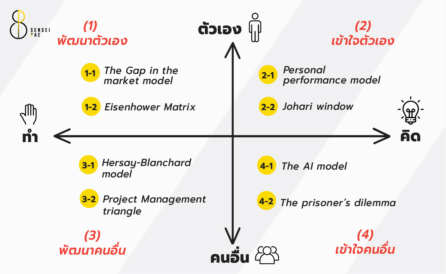 8 เครื่องมือตัดสินใจ จากหนังสือ The Decision Book - senseipae