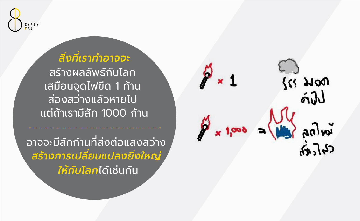 กฎ 1% ของคนสำเร็จ - senseipae