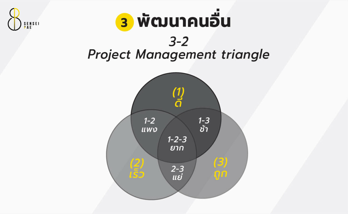 8 เครื่องมือตัดสินใจ จากหนังสือ The Decision Book - senseipae