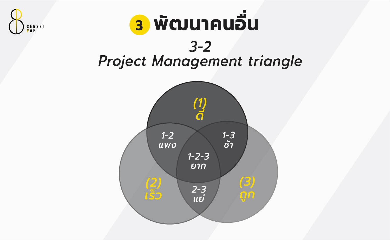 8 เครื่องมือตัดสินใจ จากหนังสือ The Decision Book - senseipae