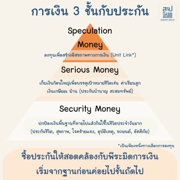 ประกัน 101 - ฉบับเล่าเรื่องด้วยภาพ - senseipae