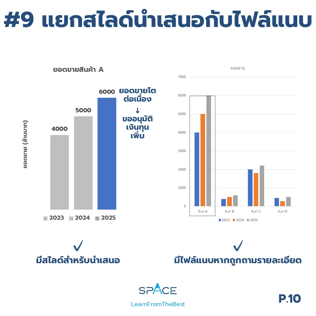 9 กฏใช้กราฟแบบมืออาชีพ - senseipae